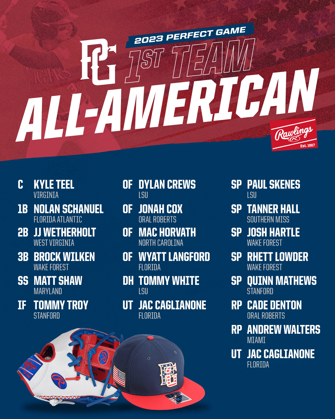 Horvath, left off All-ACC first team, makes Perfect Game’s first team ...