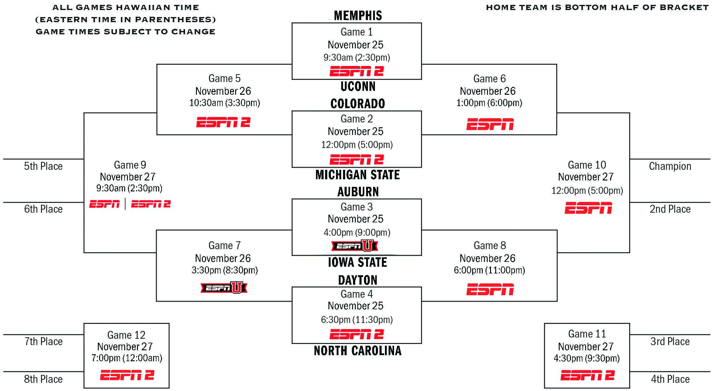 Complete Maui Invitational bracket released; late games for UNC