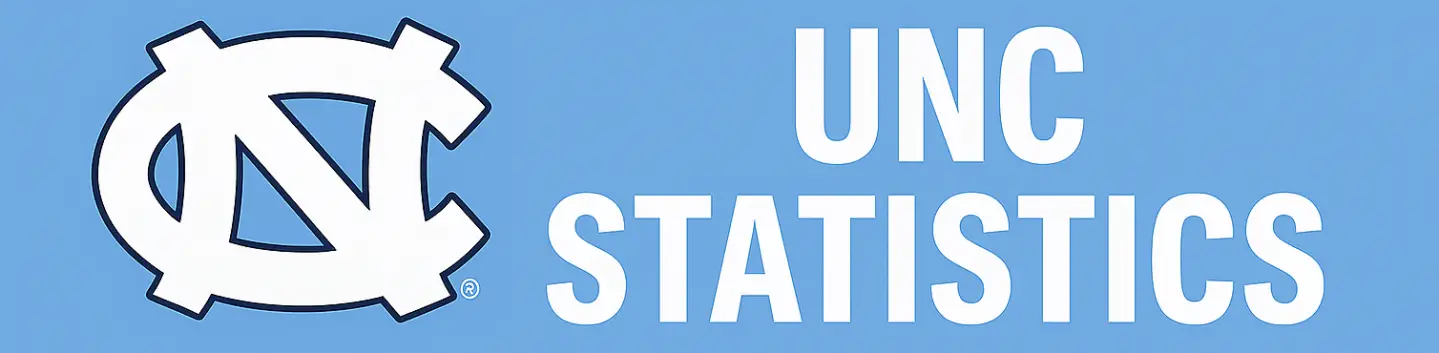 UNC at N.C. State: When, where to watch, lines, notes, statistics and ...