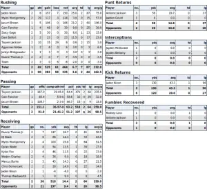 UNC at UCF: where to watch, notes, depth charts, statistics