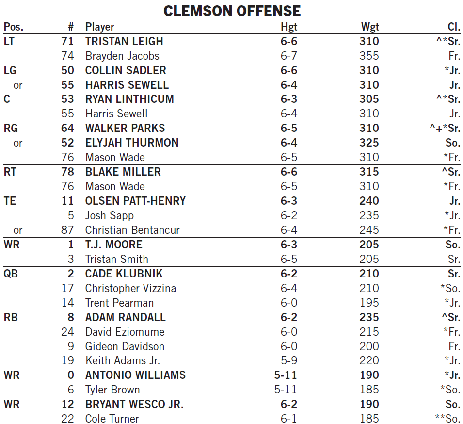 Clemson at UNC: When, where to watch, times, notes, depth charts ...