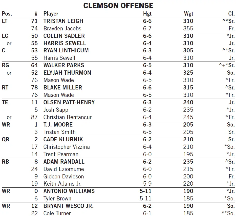 Clemson at UNC: When, where to watch, times, notes, depth charts ...