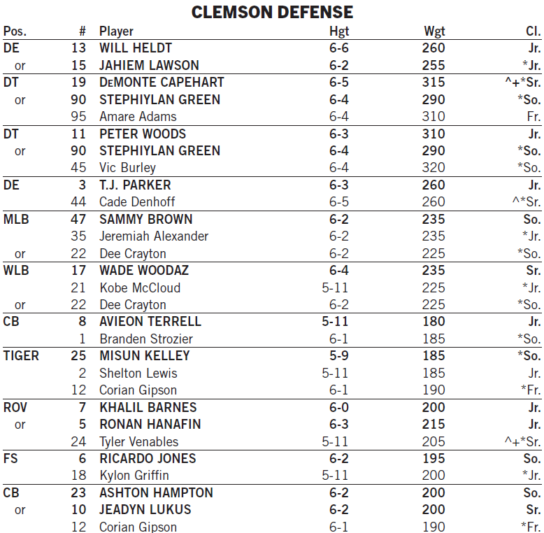 Clemson at UNC: When, where to watch, times, notes, depth charts ...