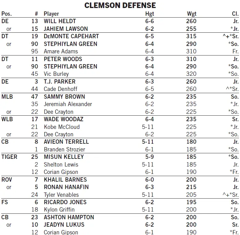 Clemson at UNC: When, where to watch, times, notes, depth charts ...