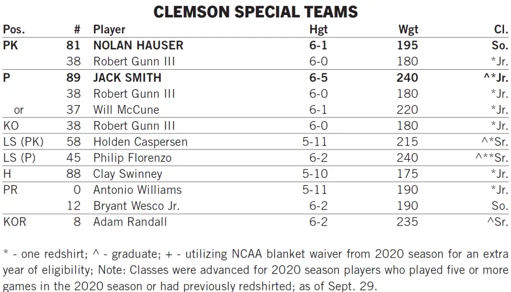 Clemson at UNC: When, where to watch, times, notes, depth charts ...