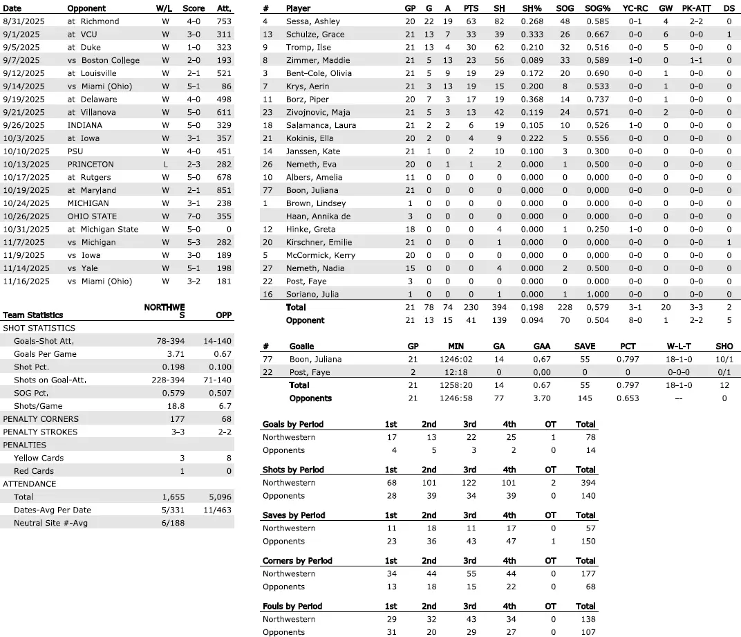 No. 1 UNC vs. No. 2 Northwestern: When, where to watch NCAA semifinal ...