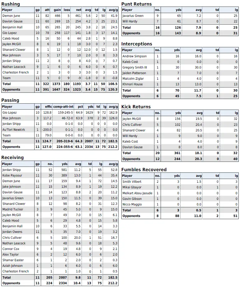 UNC at N.C. State: When, where to watch, lines, notes, statistics and ...