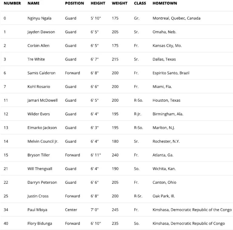 No. 19 Kansas at No. 25 UNC: How, when to watch, Jayhawks highlights ...