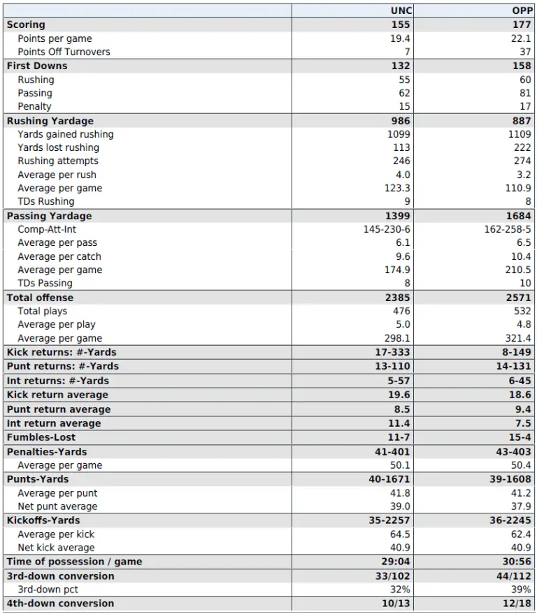 Stanford at UNC: Times, where, when to watch, lines, notes, statistics ...